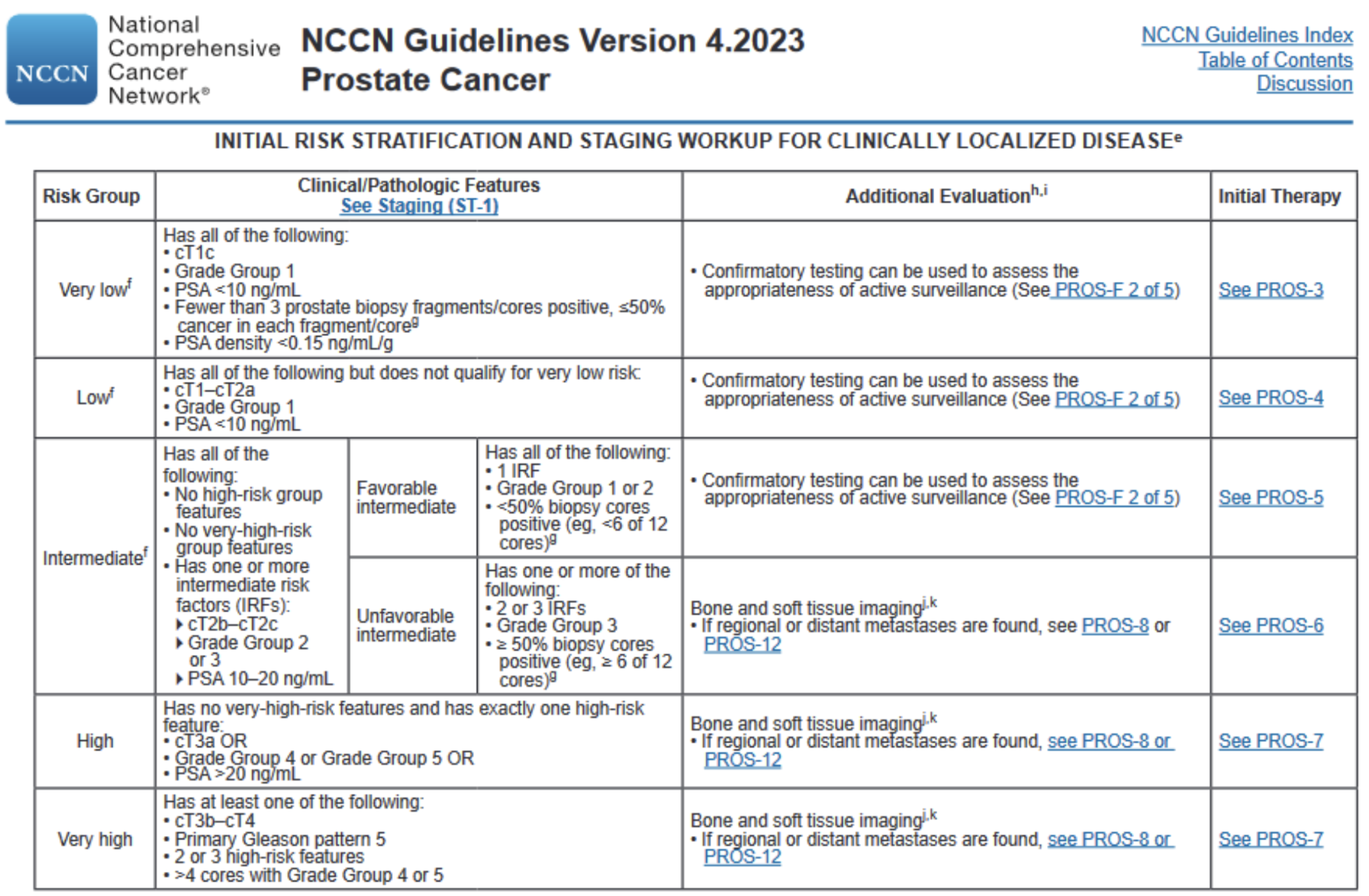 Episode 088: Prostate Cancer Series, Pt. 5 - Systemic Treatment for Localized Prostate Cancer ...